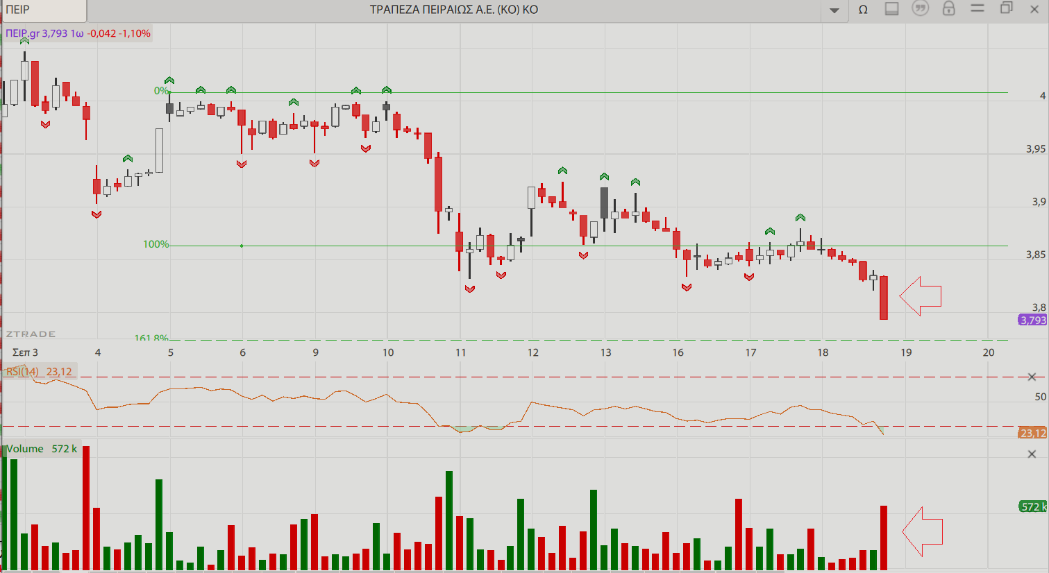 SOLtrade » Τεχνική Ανάλυση για Μετοχές, Δείκτες, Ισοτιμίες